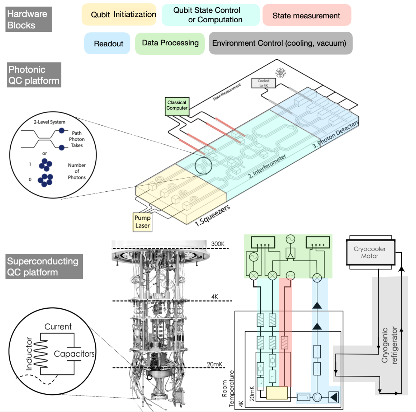 [2408.05679] Sustainable Quantum Computing: Opportunities and ...