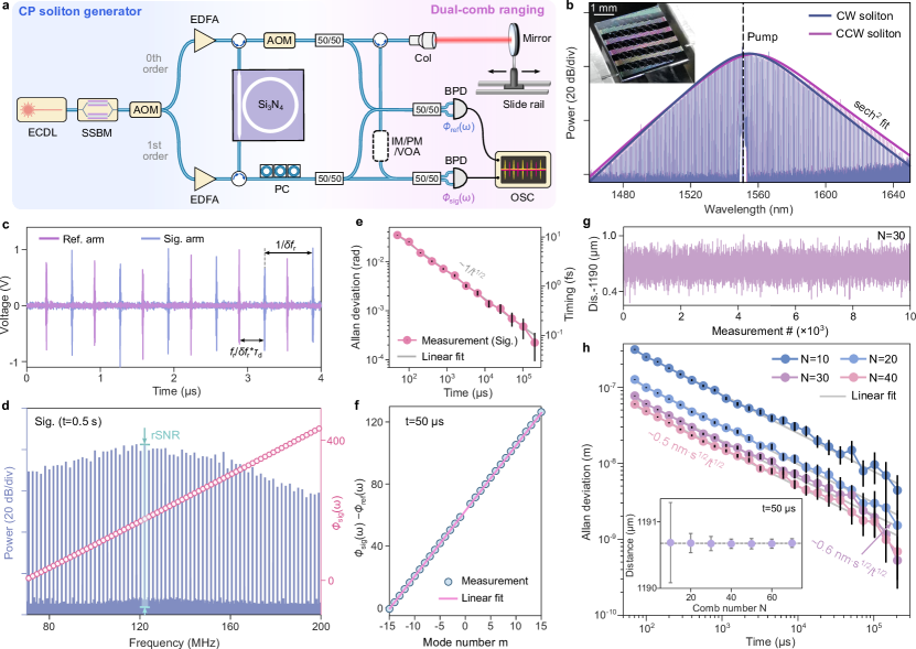 [2408.05739] Nanometric dual-comb ranging using photon-level ...
