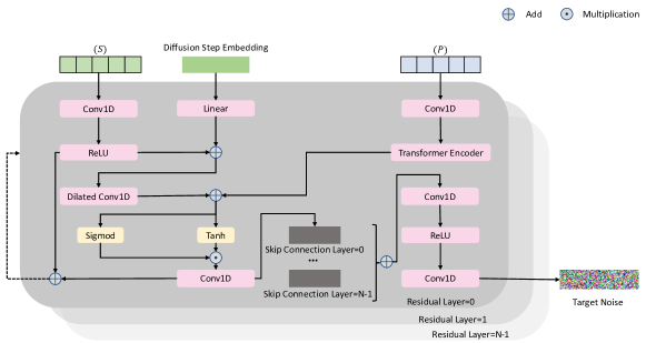[2408.05758] VQ-CTAP: Cross-Modal Fine-Grained Sequence Representation Learning for Speech ...