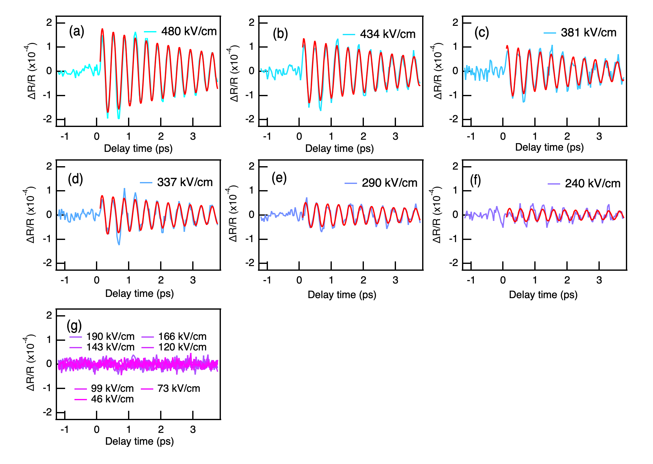 [2408.05770] Terahertz-induced tunnel ionization drives coherent Raman-active phonon in Bismuth