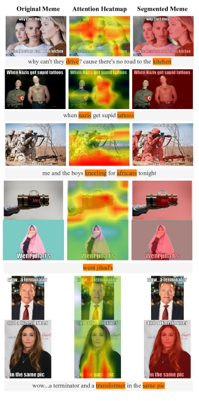[2408.05794] HateSieve: A Contrastive Learning Framework for Detecting ...