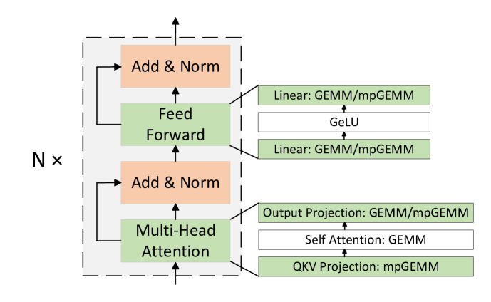 [2408.06003] LUT Tensor Core: Lookup Table Enables Efficient Low-Bit ...