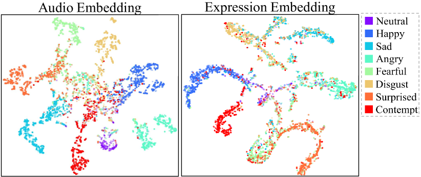[2408.06010] DEEPTalk: Dynamic Emotion Embedding for Probabilistic Speech-Driven 3D Face Animation