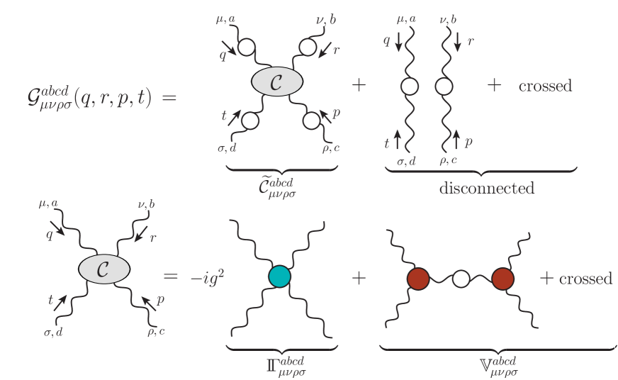 [2408.06135] Nonperturbative four-gluon vertex in soft kinematics