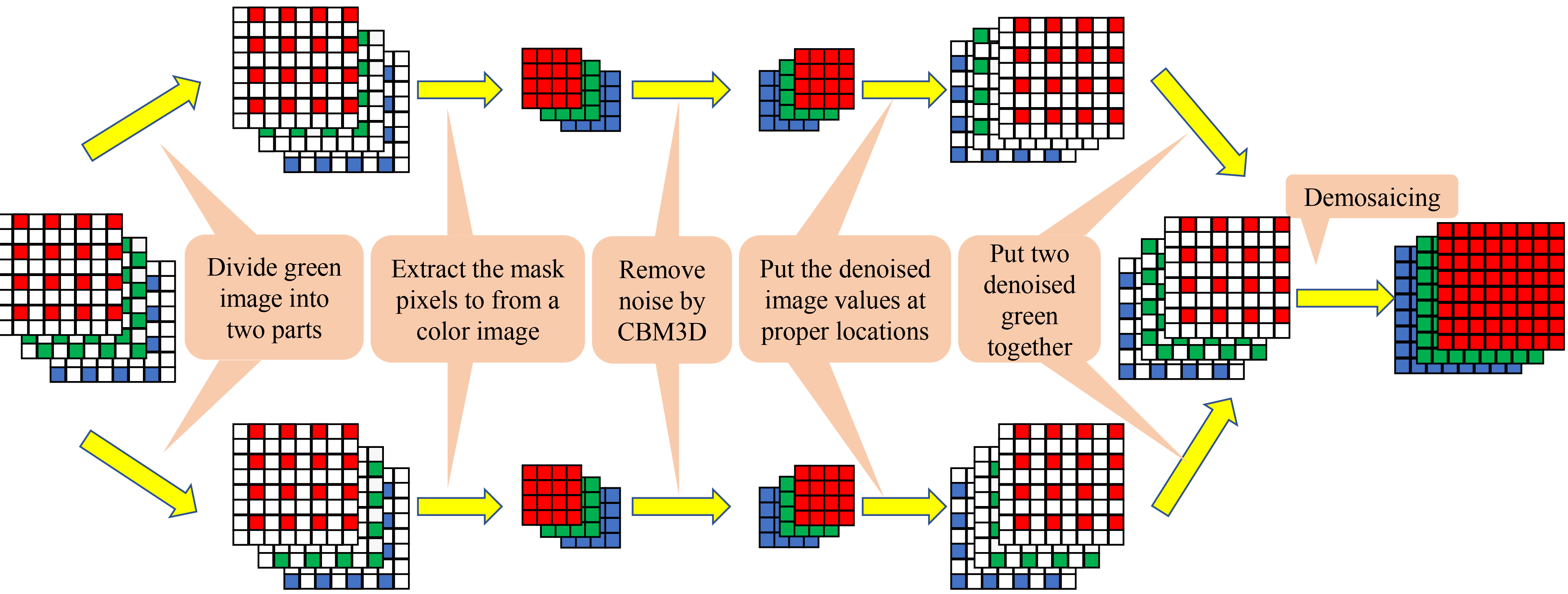 [2408.06684] How to Best Combine Demosaicing and Denoising?