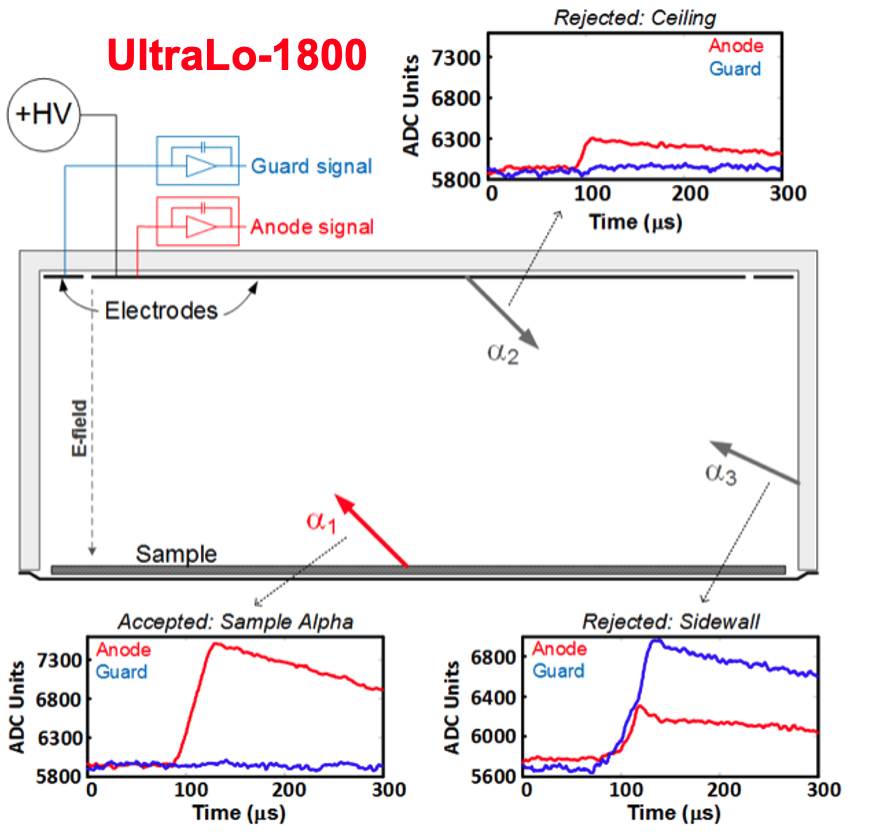 [2408.06925] Enhancing Material Screening at Boulby Underground ...
