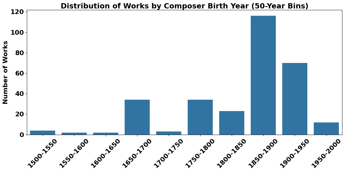 [2408.08653] GAPS: A Large and Diverse Classical Guitar Dataset and ...