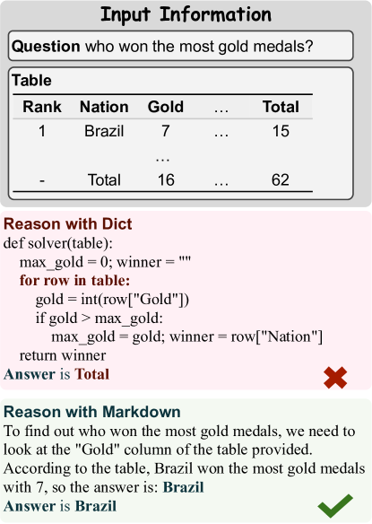 [2408.08841] FlexTaF: Enhancing Table Reasoning with Flexible Tabular Formats