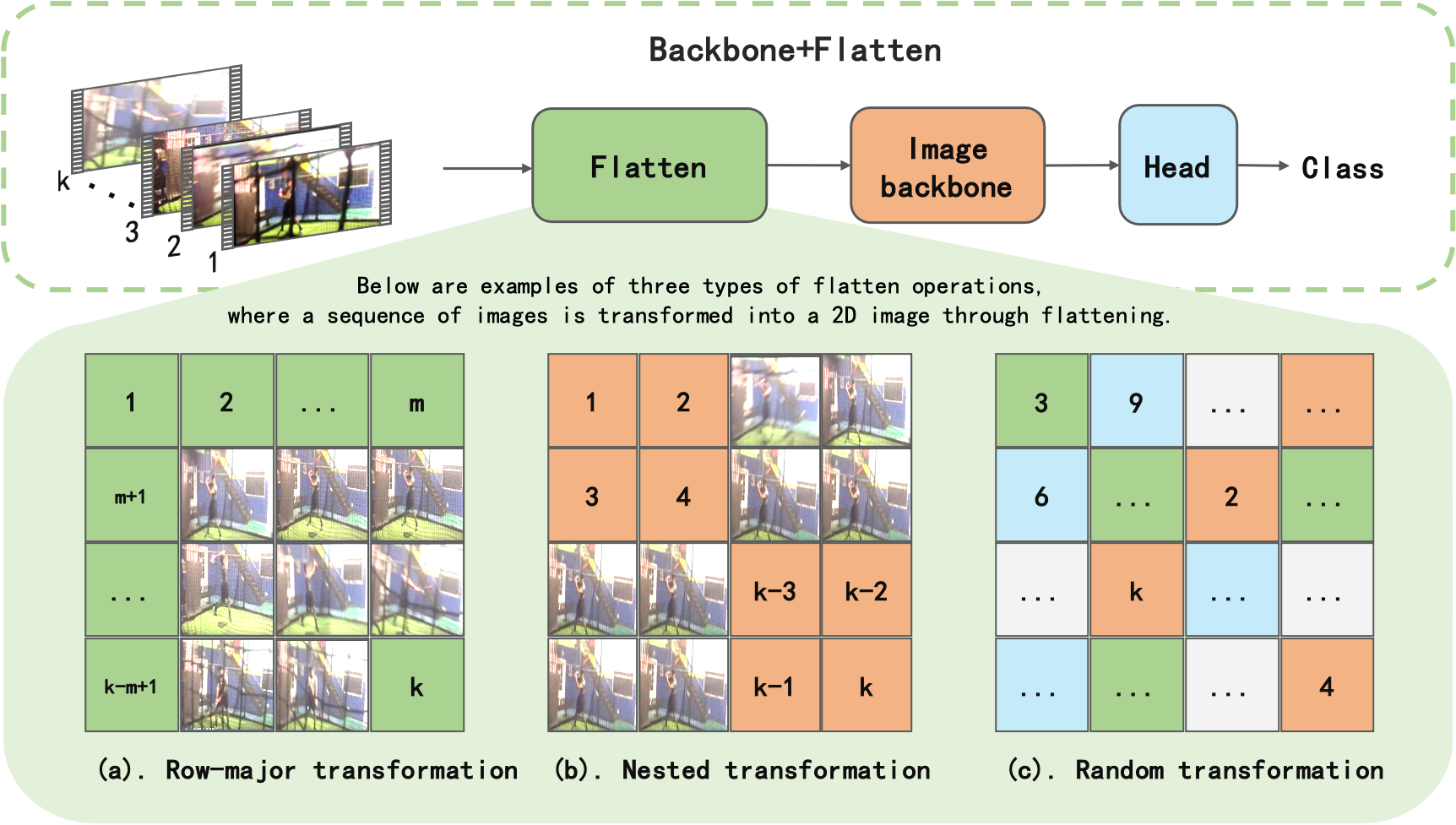 [2408.09220] Flatten: Video Action Recognition is an Image ...