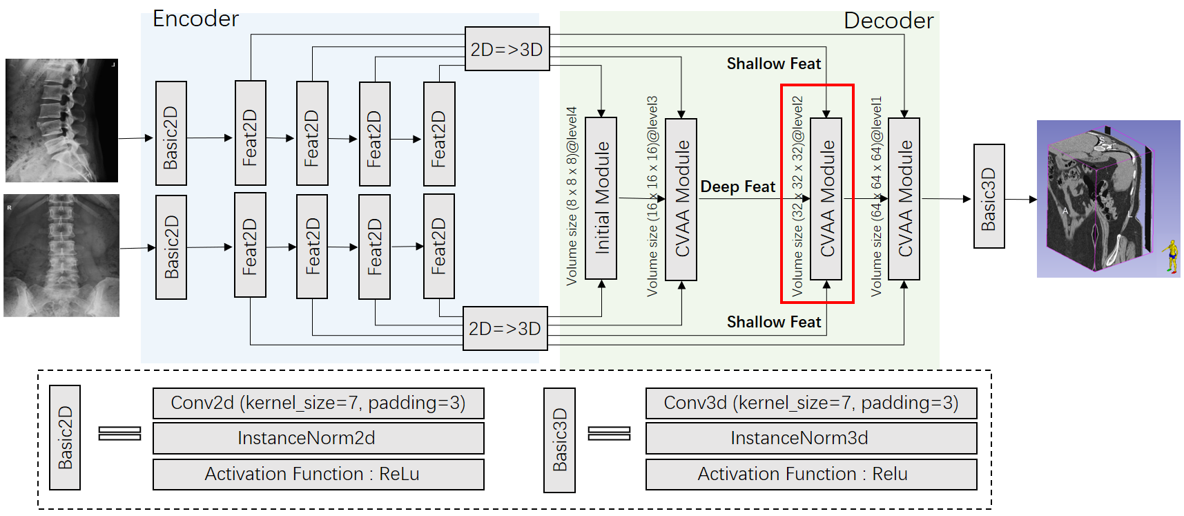 [2408.09736] Coarse-Fine View Attention Alignment-Based GAN for CT ...