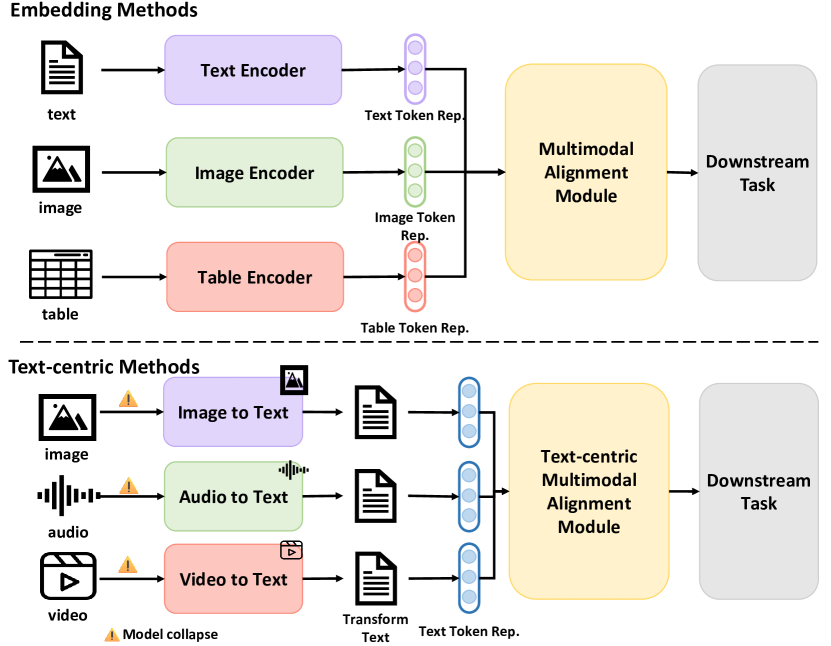 [2408.09798] Enhance Modality Robustness in Text-Centric Multimodal Alignment with Adversarial ...