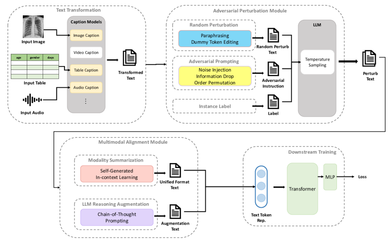 [2408.09798] Enhance Modality Robustness in Text-Centric Multimodal Alignment with Adversarial ...