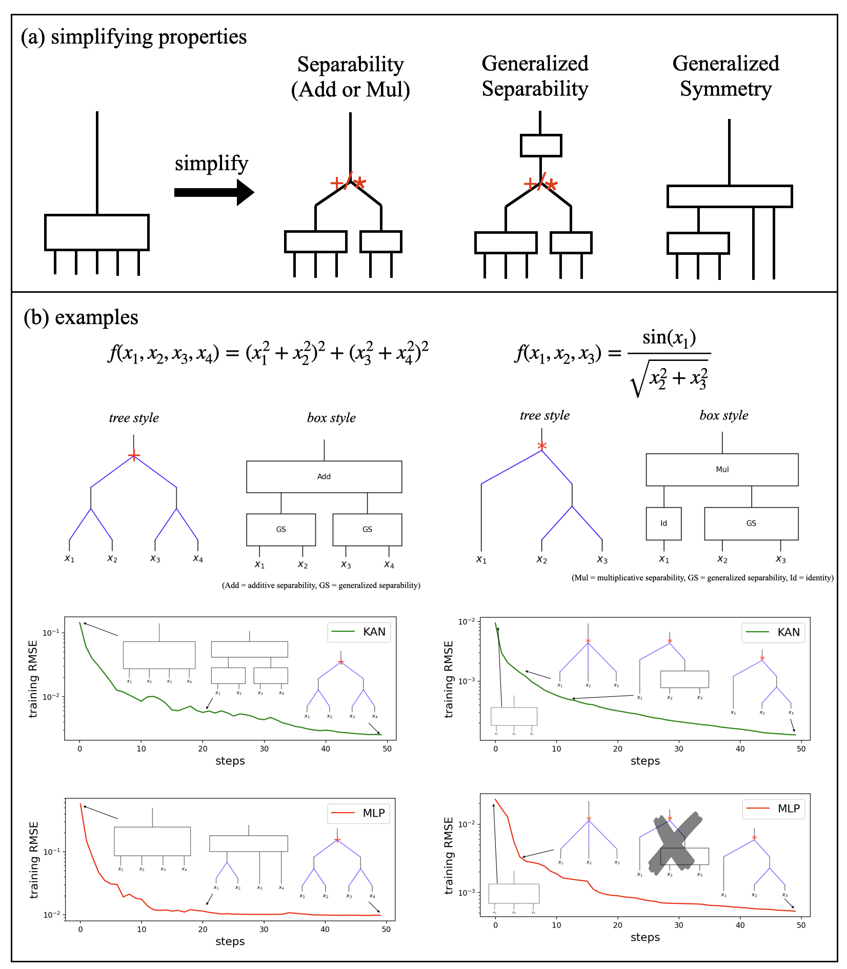 [2408.10205] KAN 2.0: Kolmogorov-Arnold Networks Meet Science