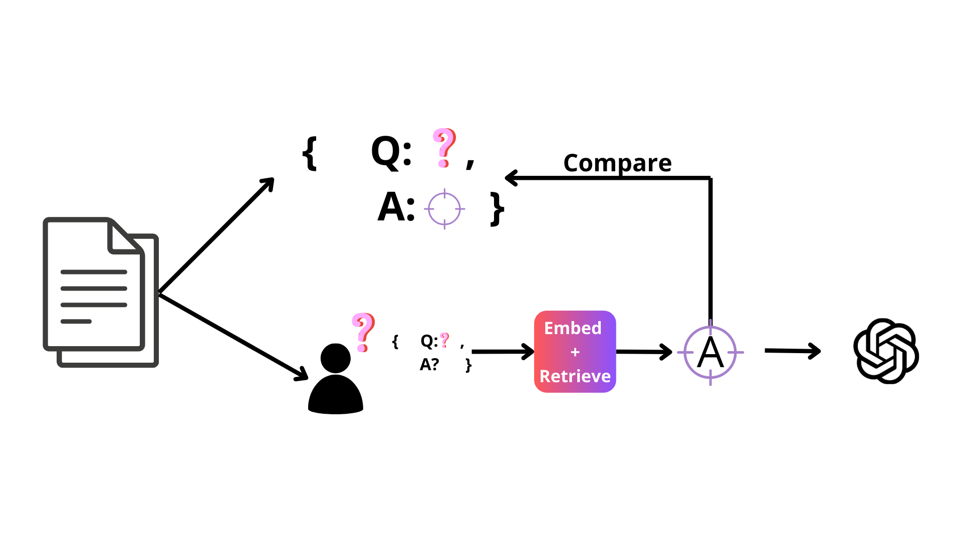 [2408.10343] LegalBench-RAG: A Benchmark for Retrieval-Augmented ...
