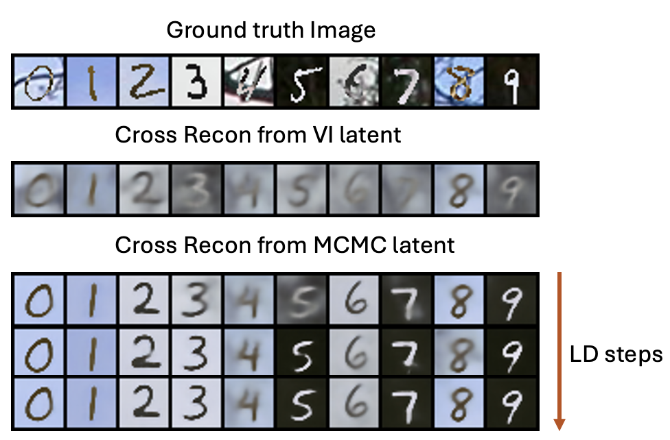 [2408.10467] Learning Multimodal Latent Space with EBM Prior and MCMC Inference