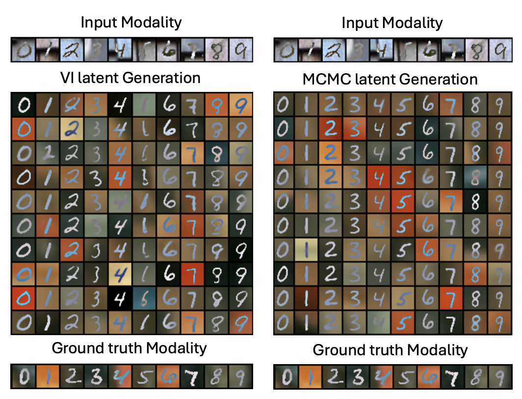 [2408.10467] Learning Multimodal Latent Space with EBM Prior and MCMC Inference