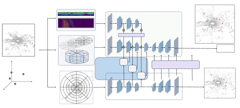 [2408.10602] MV-MOS: Multi-View Feature Fusion for 3D Moving Object ...