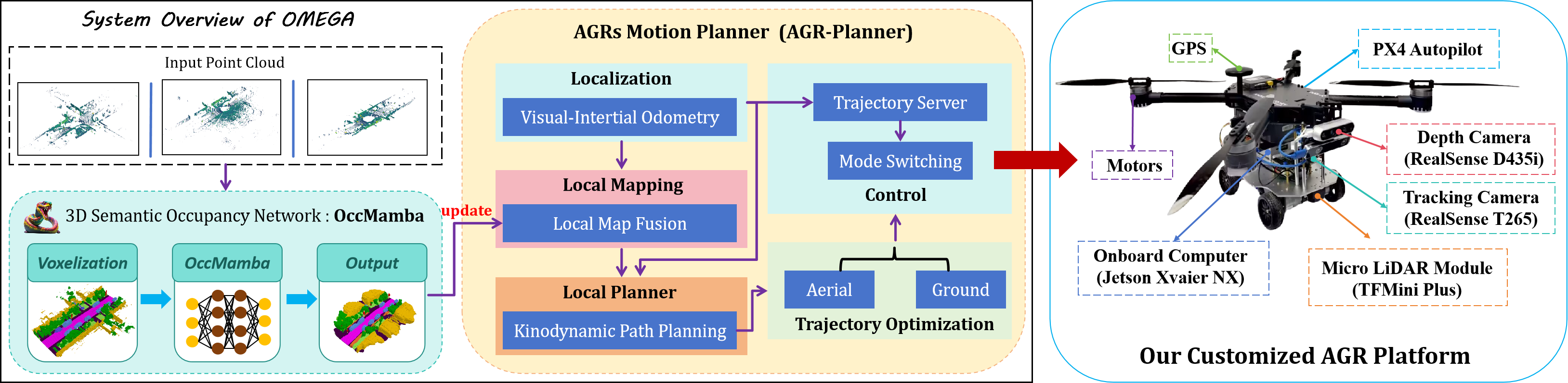 [2408.10618] Omega: Efficient Occlusion-Aware Navigation for Air-Ground ...