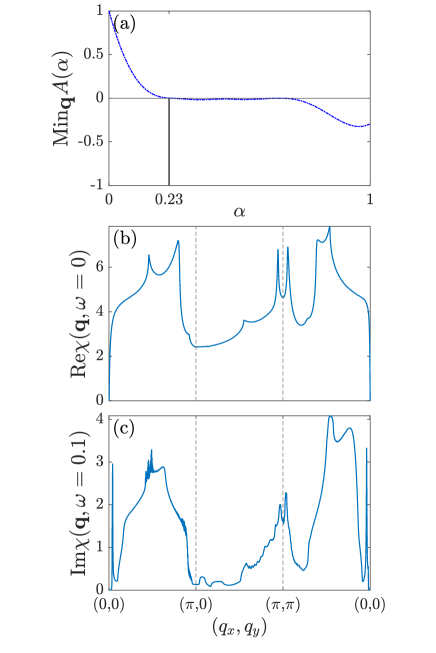 [2408.10638] Spin excitations in bilayer La3Ni2O7 superconductors with ...