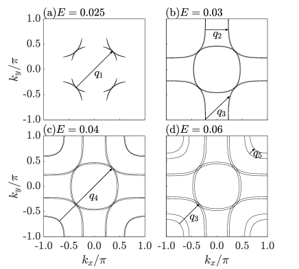 [2408.10638] Spin excitations in bilayer La3Ni2O7 superconductors with ...