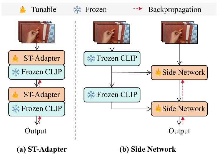 [2408.10688] TDS-CLIP: Temporal Difference Side Network for Image-to ...