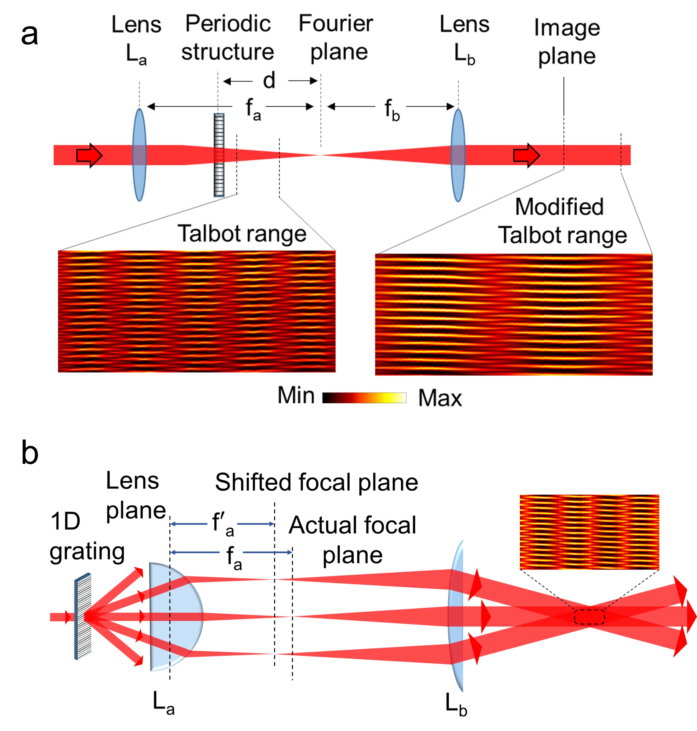 [2408.10950] Talbot effect-based sensor measuring grating period change ...