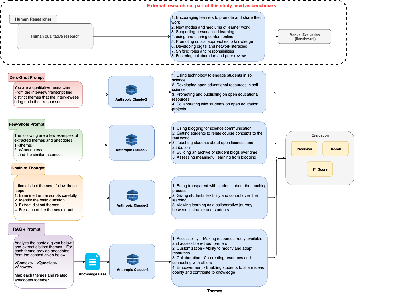 [2408.11043] Reconciling Methodological Paradigms: Employing Large ...