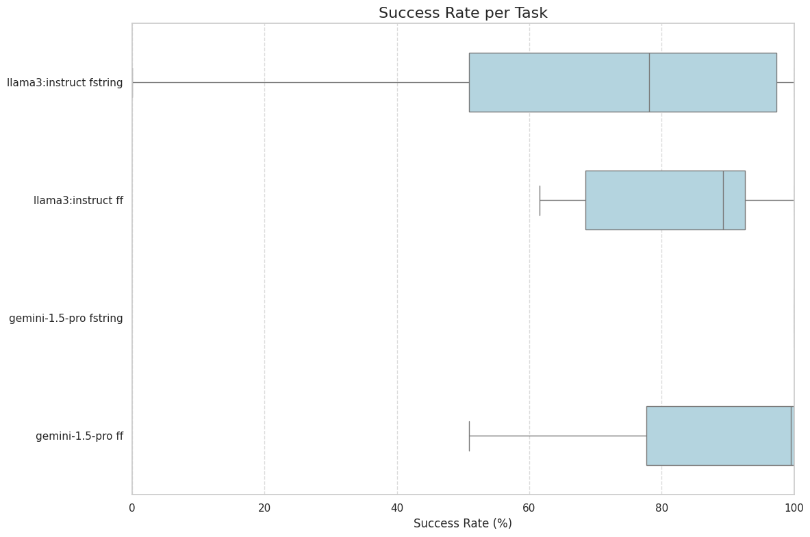 [2408.11061] StructuredRAG: JSON Response Formatting with Large Language Models
