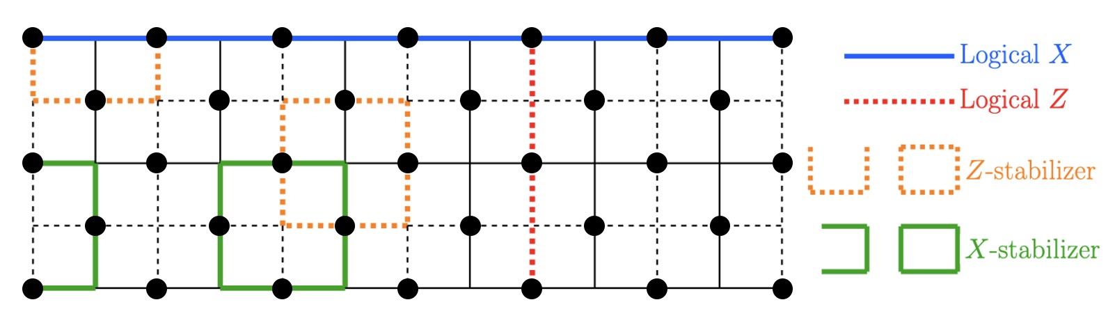 [2408.11101] Stabilizer codes for Heisenberg-limited many-body ...