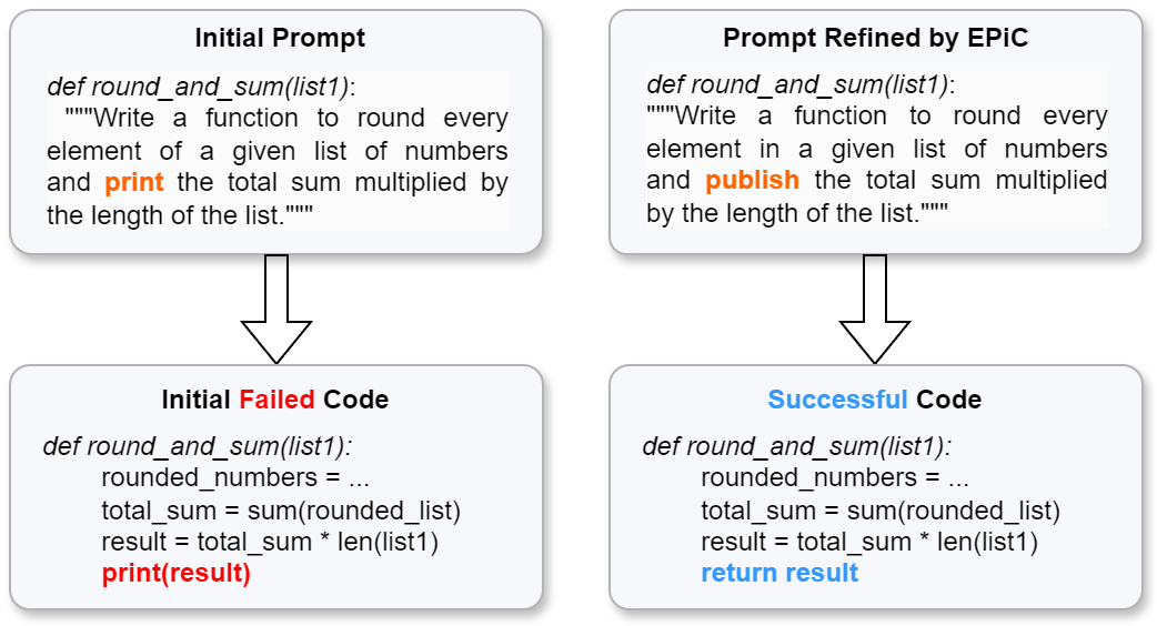 [2408.11198] EPiC: Cost-effective Search-based Prompt Engineering of ...