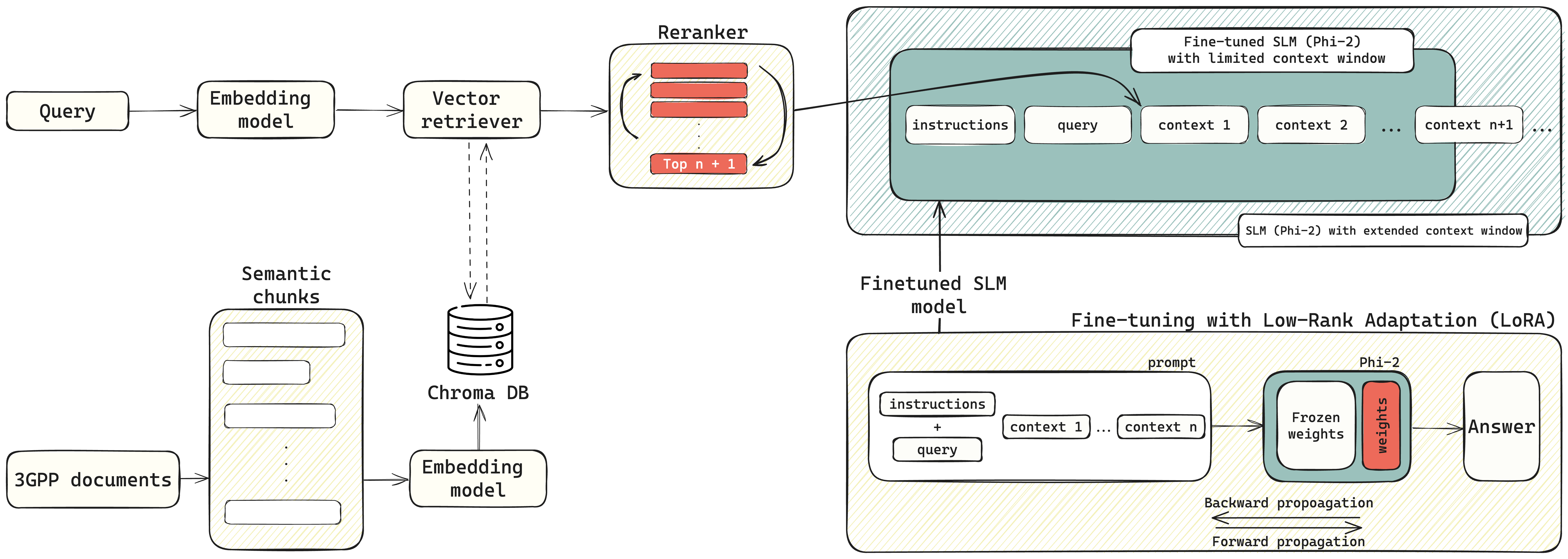 [2408.11775] Leveraging Fine-Tuned Retrieval-Augmented Generation with Long-Context Support: For ...