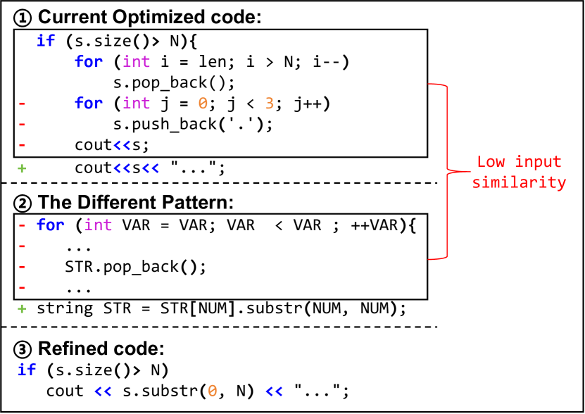 [2408.12159] Search-Based LLMs for Code Optimization