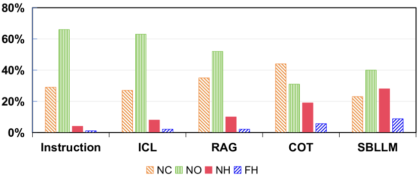 [2408.12159] Search-Based LLMs for Code Optimization