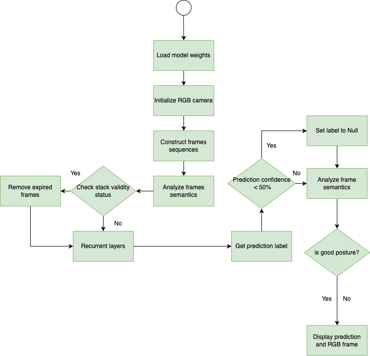 [2408.12796] Real-Time Posture Monitoring and Risk Assessment for ...