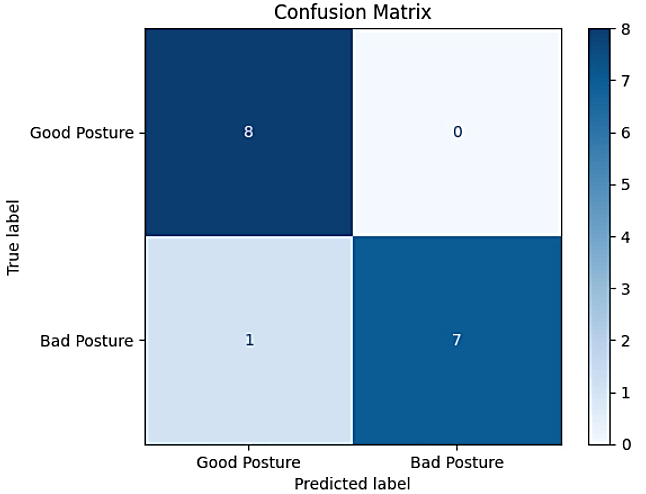 [2408.12796] Real-Time Posture Monitoring and Risk Assessment for ...