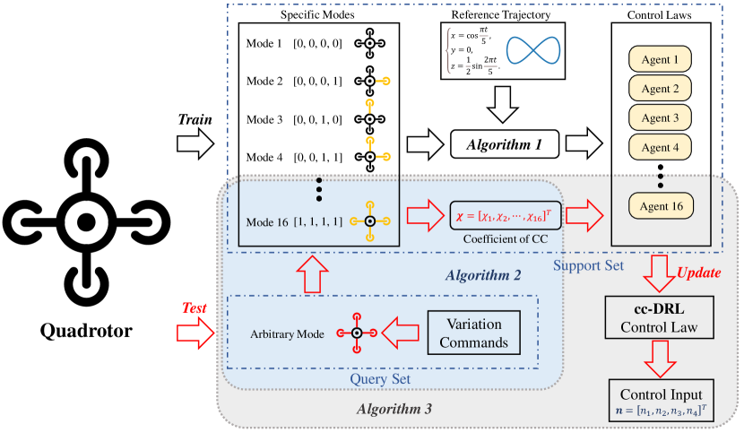 [2408.13054] cc-DRL: a Convex Combined Deep Reinforcement Learning ...