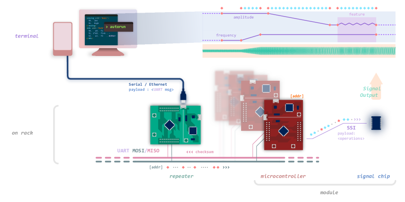 [2408.13652] A Customizable Modular Control System for Ultracold ...