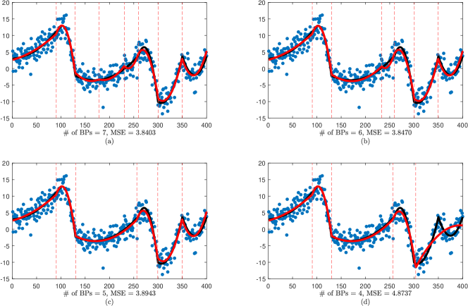 [2408.13751] Improved identification of breakpoints in piecewise ...