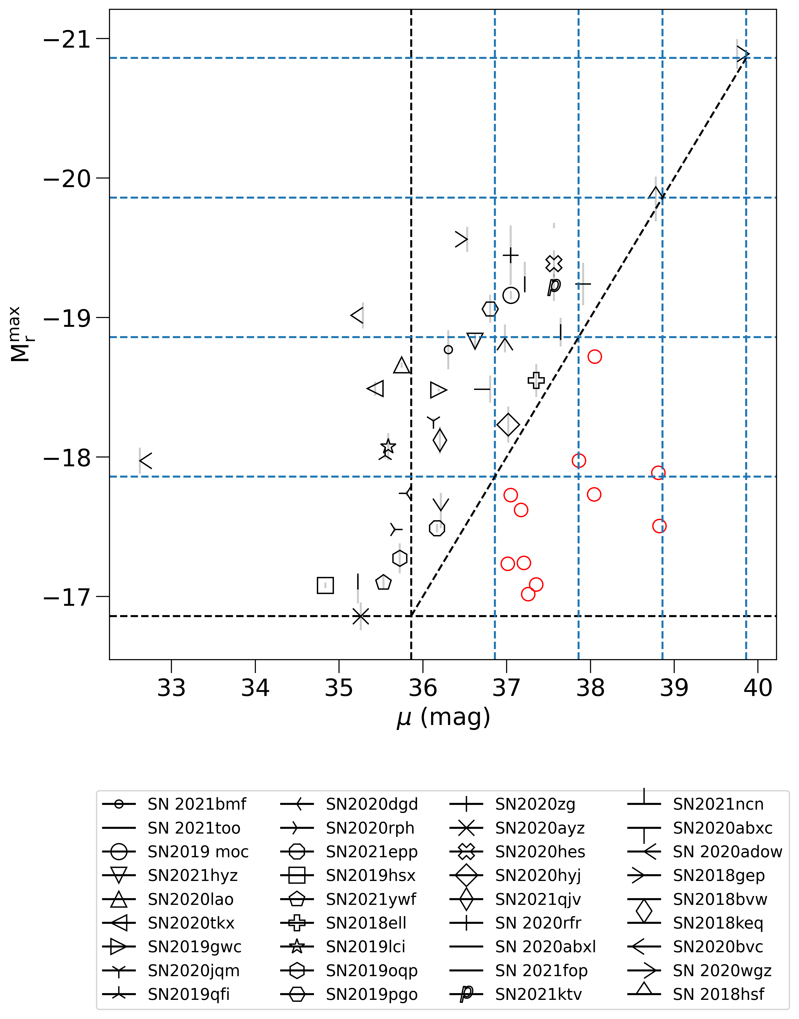 [2408.14586] Optical and Radio Analysis of Systemically Classified ...