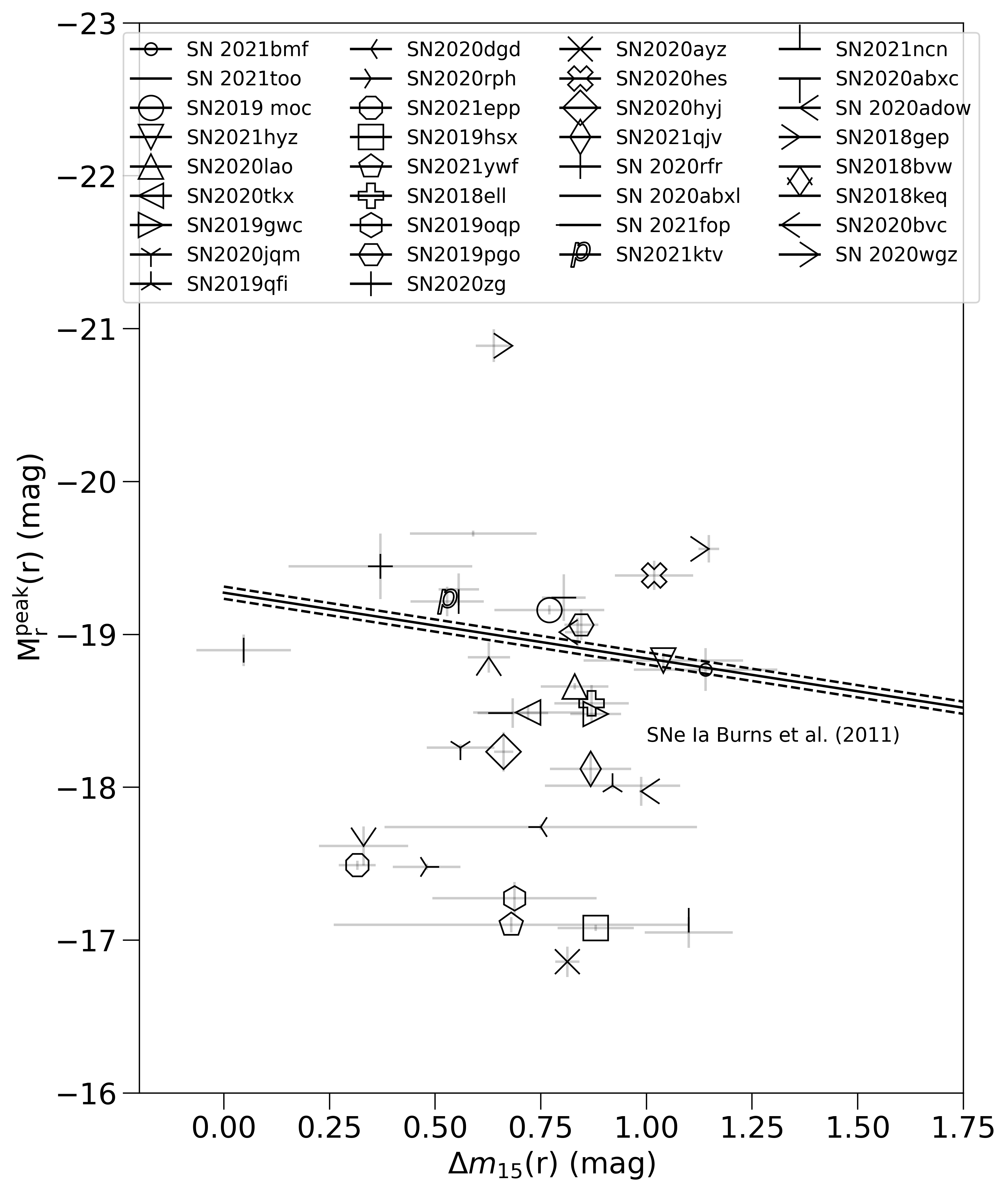 [2408.14586] Optical and Radio Analysis of Systemically Classified ...