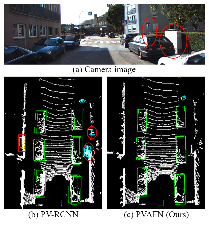 [2408.14600] PVAFN: Point-Voxel Attention Fusion Network with Multi-Pooling Enhancing for 3D ...