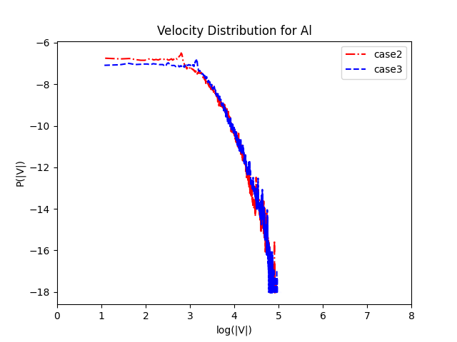 [2408.15157] Simulation of Stochastic Discrete Dislocation Dynamics in ...