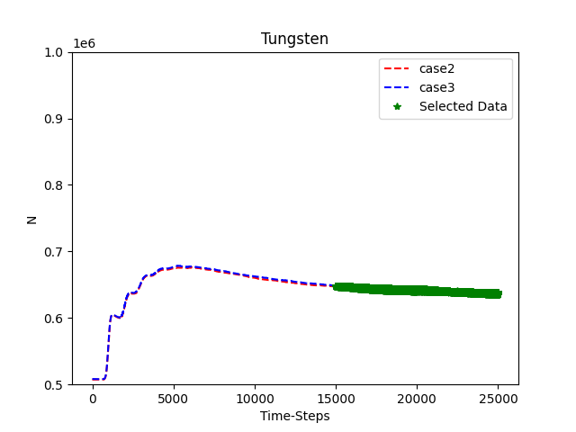[2408.15157] Simulation of Stochastic Discrete Dislocation Dynamics in ...