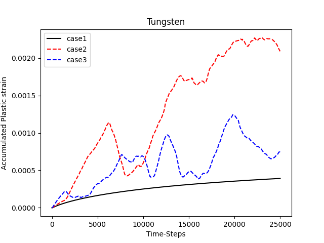[2408.15157] Simulation of Stochastic Discrete Dislocation Dynamics in ...