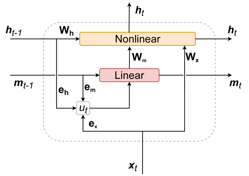 [2408.15243] Photometric Redshifts Probability Density Estimation from ...