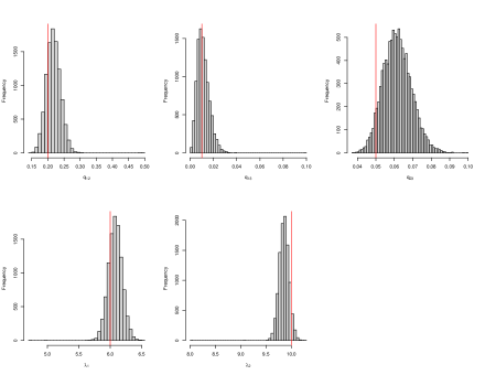 [2408.15314] Bayesian inference for the Markov-modulated Poisson process with an outcome process