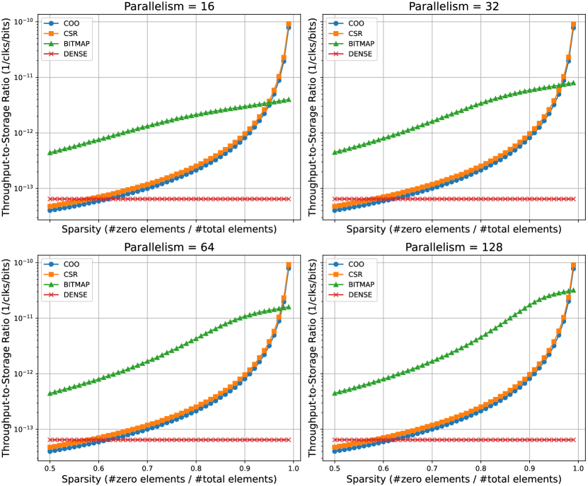 [2408.15578] FireFly-S: Exploiting Dual-Side Sparsity for Spiking Neural Networks Acceleration ...