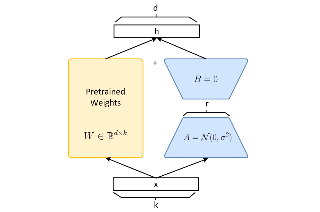 [2408.15585] Whisper-PMFA: Partial Multi-Scale Feature Aggregation for Speaker Verification ...