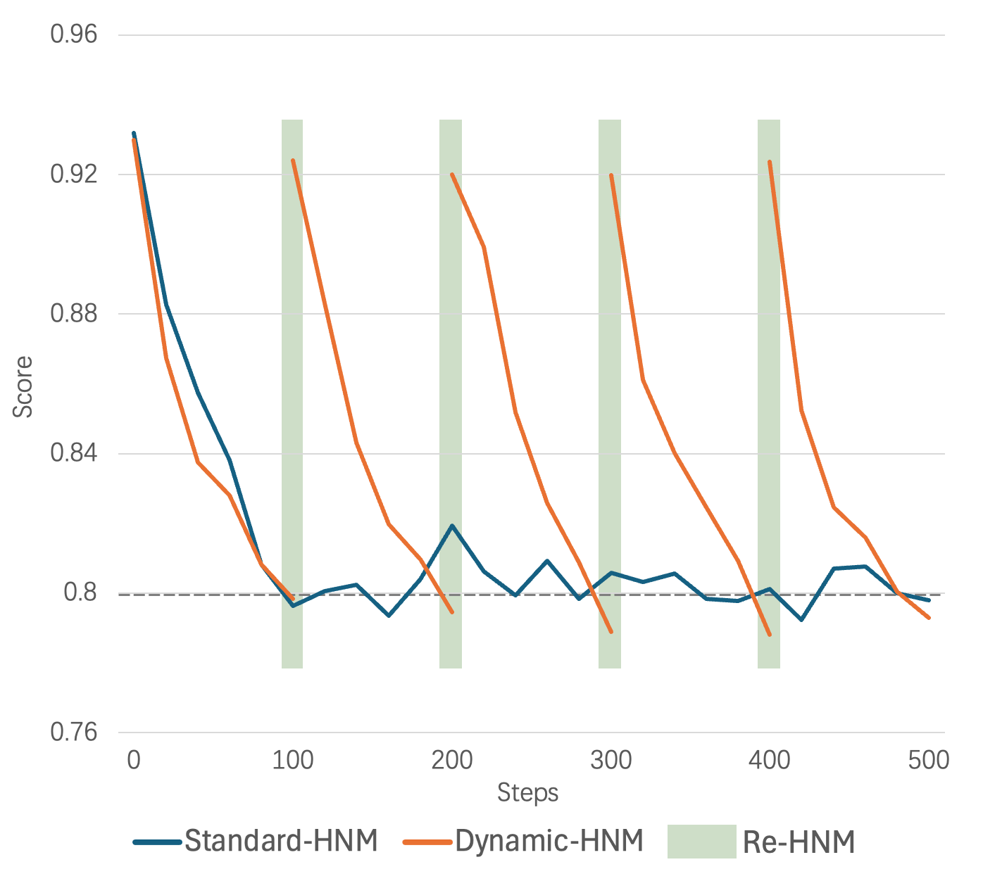 [2408.15710] Conan-embedding: General Text Embedding with More and Better Negative Samples