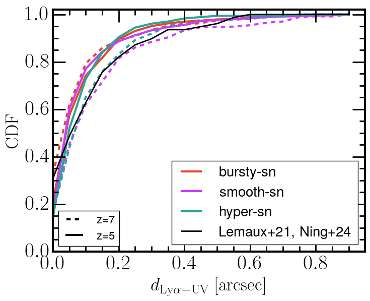 [2408.16063] Ly𝛼 with SPICE: Interpreting Ly𝛼 emission at 𝑧>5